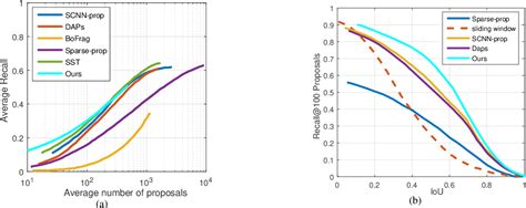 Figure 1 From Active Temporal Action Detection In Untrimmed Videos Via