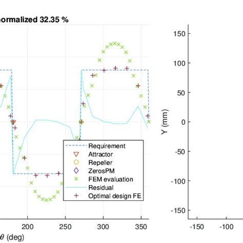 Free Shape Approach Using Polynomial Formulation Optimization Results Download Scientific