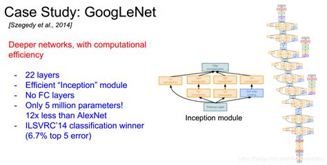 Cnn笔记（cs231n）——cnn架构（cnn Architectures） Csdn博客