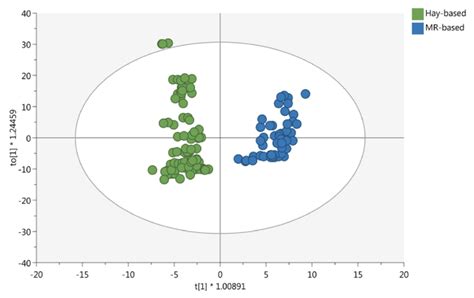 orthogonal projection to latent structures discriminant analysis