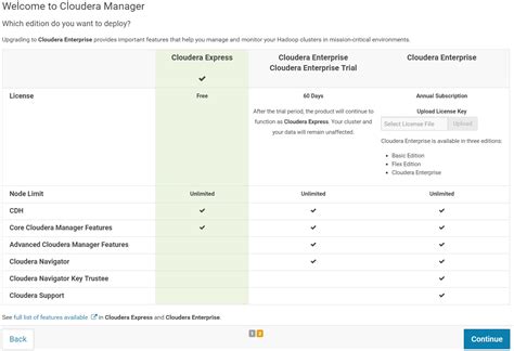 install cdh5 · hadoop and big data