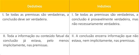 Método Dedutivo x Método Indutivo Diferenças Metodologia Científica