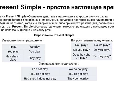 Английский настоящее время правило Telegraph