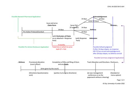 Pap To Disclosure Timeline Sa13 Civil 04 2223 Sa13 Lm Page 1 Of 2