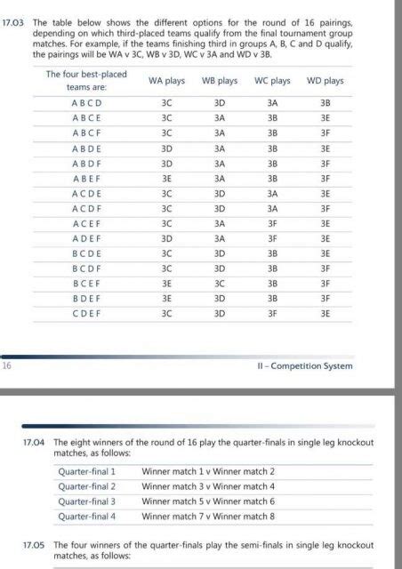Tabla Uefa Sportyou