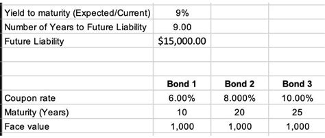 Solved The Excel File Portfolio Bond Weight Calculation Data Chegg Com