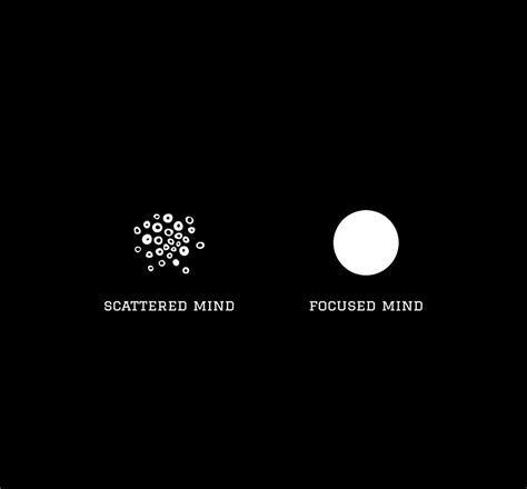 Ankit Mahida On Linkedin Learn Mind Focus Goals Achieve Lesson