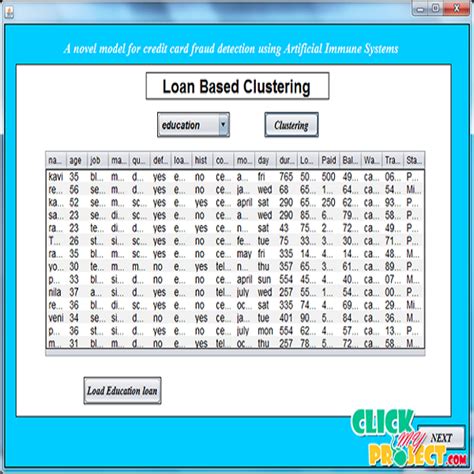 A Novel Model For Credit Card Fraud Detection Using Artificial Immune