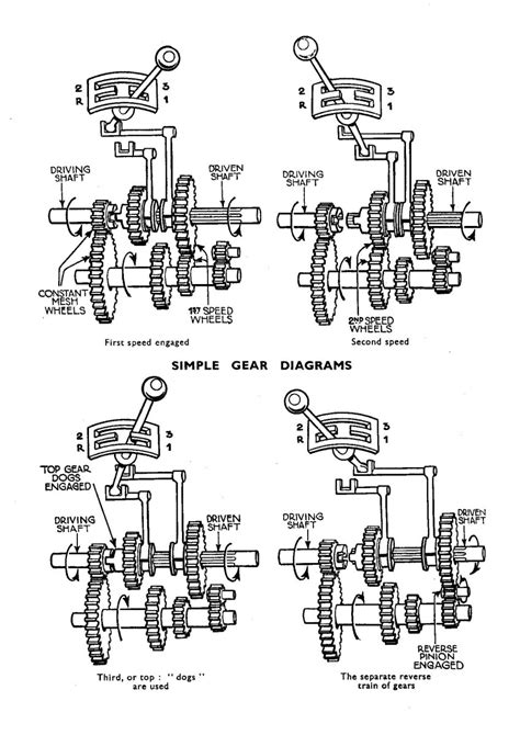 Car Manual Transmission Diagram