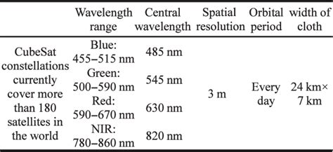 Figure 10 From High Resolution Planetscope Imagery And Machine Learning For Estimating Suspended