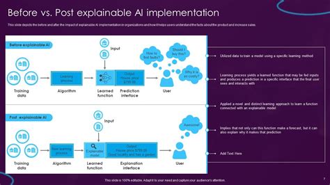 explainable ai introduction powerpoint ppt template bundles ppt powerpoint