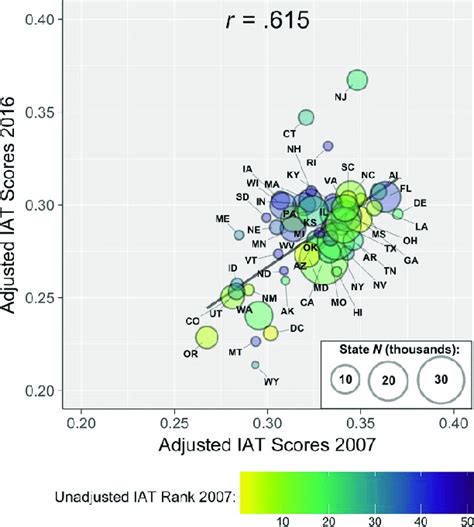 Weighted Correlation Between Race Identity Adjusted State Means On The