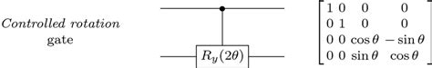 Controlled Rotation Gate C1ry2θdocumentclass 12pt Minimal Download Scientific Diagram
