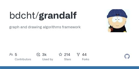 Github Bdcht Grandalf Graph And Drawing Algorithms Framework