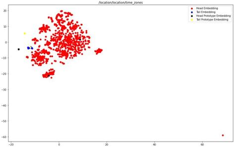 Information Special Issue Knowledge Graph Technology And Its Applications