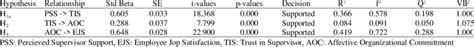 structural path analysis result download scientific diagram