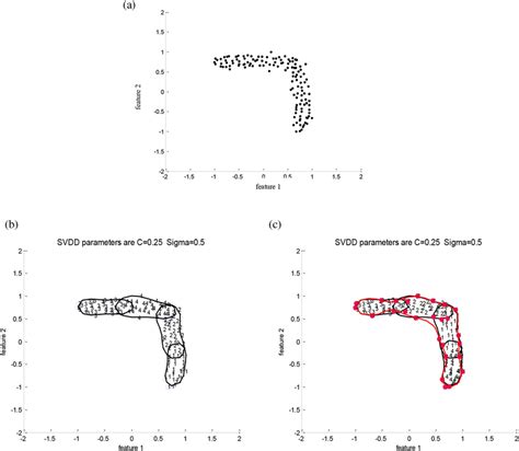 A Training Samples B Clustering The Training Samples And Using Download Scientific Diagram
