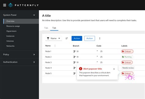 Patternfly • Popover
