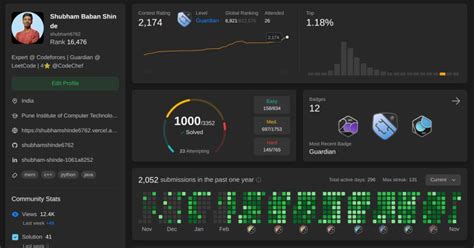 Guardian Guardian Challenge Passion Community Support Leetcode