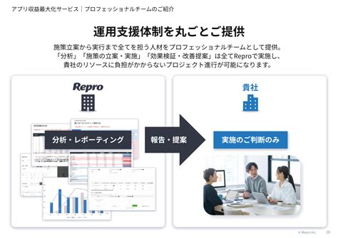 アプリ収益最大化サービス紹介資料お役立ち資料ホワイトペーパーReproリプロ