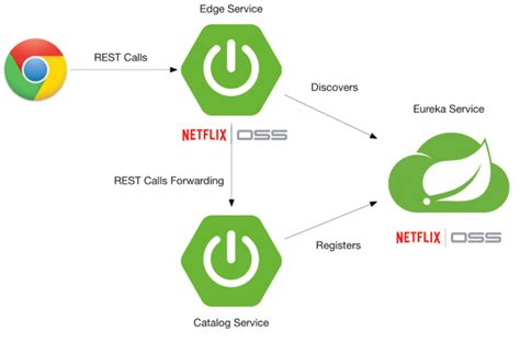 Spring Restful Web Services Architecture Diagram