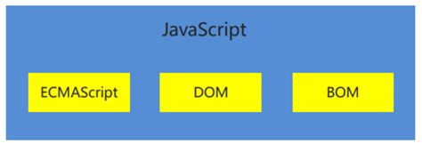 快速入门javascript（一） 云社区 华为云