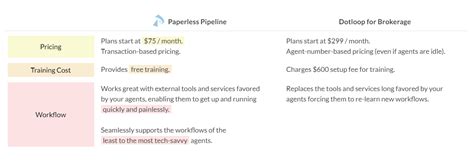 real estate transaction management reviews how paperless pipeline