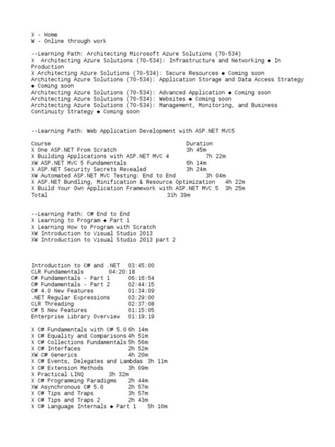 Pluralsight Learning Paths Pdf C Sharp Programming Language
