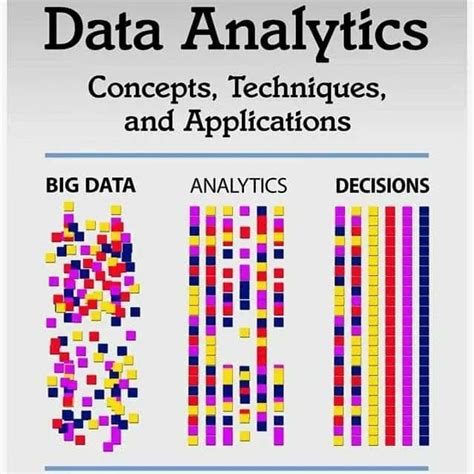 Dr Harry Patria On Linkedin Dataanalytics Datavisualization