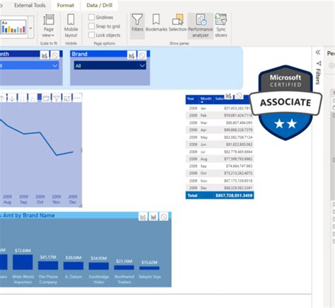 Mastering Dp 500 Synapse Analytics Dedicated Sql Pools Everything You Need To Know Data Mozart