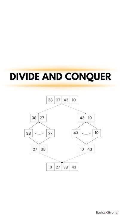 Crack Complex Problems Fast With Divide And Conquer Divideandconquer
