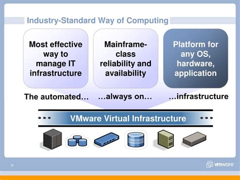 Ppt Vmware Overview Whats New And Virtual Infrastructure Performance Capacity Planning