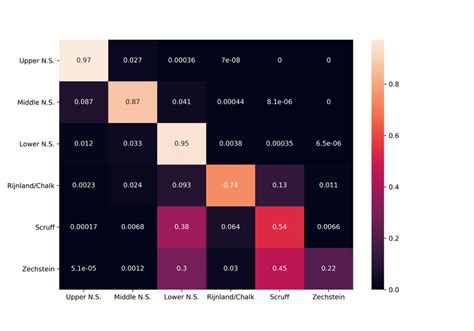 Confusion Matrices For Our Two Baseline Models On Both Test Set 1 And
