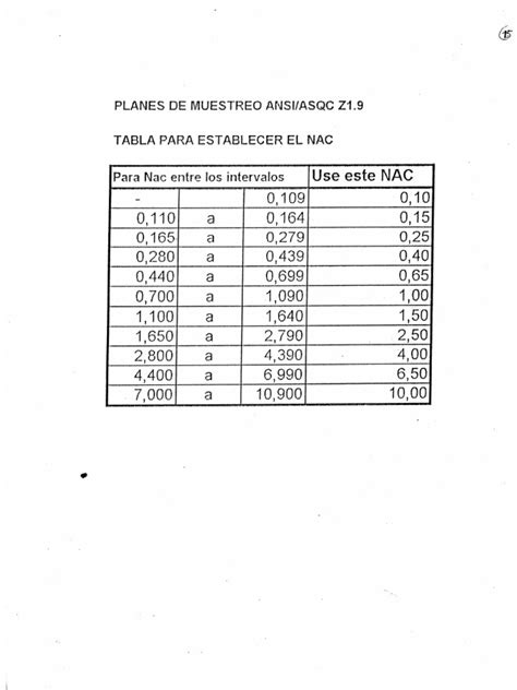 Muestreo Por Variables Ansi Pdf