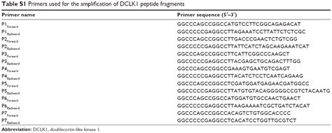 Analysis Of The Clinical Significance Of Dclk1 Colorectal Cancer Usin