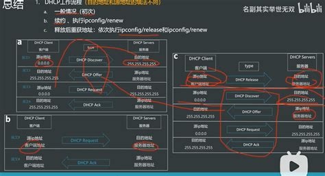 计算机三级网络技术技巧课笔记 Csdn博客