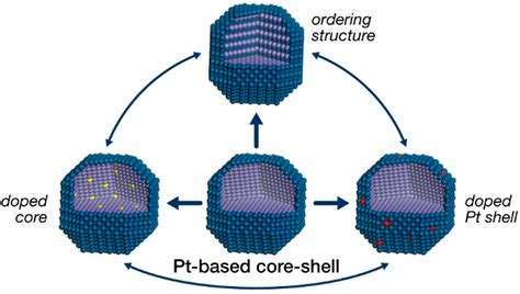 核壳结构：定义、组成与性能优化 华算科技