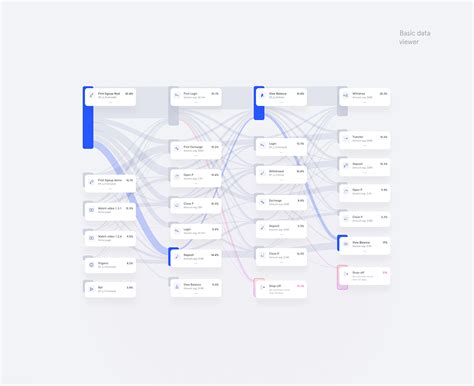 Flow Analysis Tool For CI Platform Behance