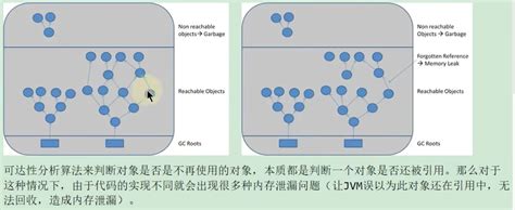 Jvm 性能监控与调优（jvm监控及诊断工具gui 内存泄漏） Anpeiyong 博客园