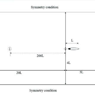 CFD Computational Domain Setup And Boundary Conditions Download Scientific Diagram