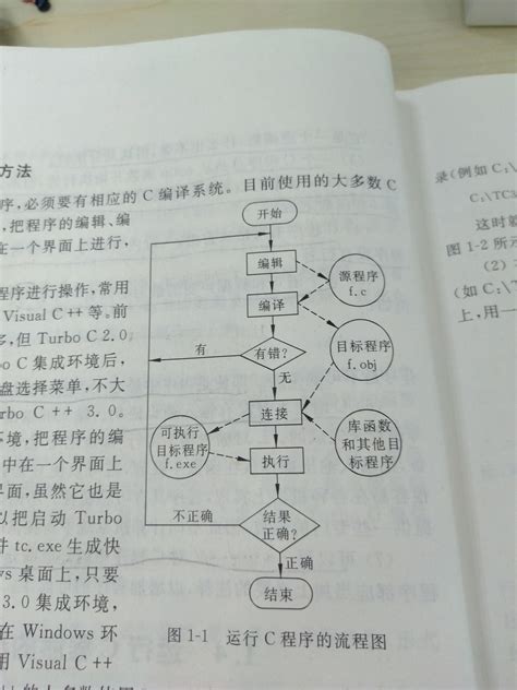 C语言基本框架c语言的框架 Csdn博客