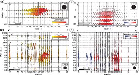 Residual Phase Tensor Left Column And Resistivity Tensor Right