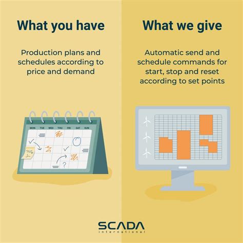 Scada International On Linkedin Oneview® Portfolio For Traders Scada International