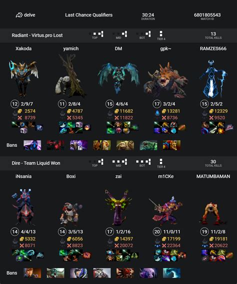 Halloween Ends Final Dom Numbers R Boxoffice