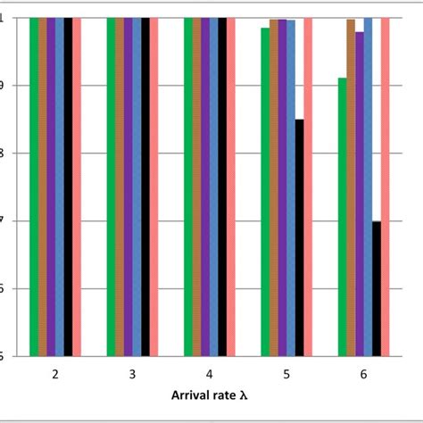 The Routine Of The Quantum Approximate Optimization Algorithm Qaoa