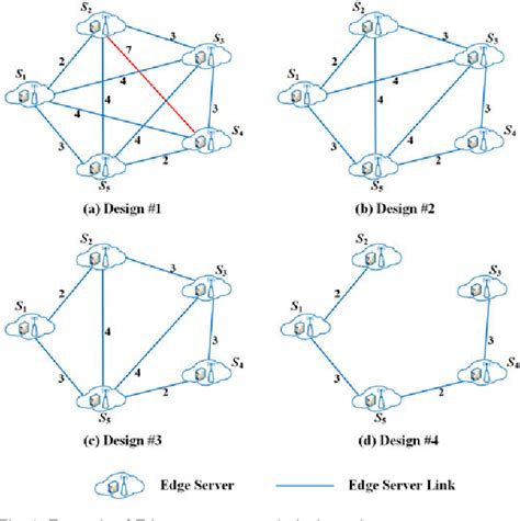 Figure 1 From Cost Effective Edge Server Network Design In Mobile Edge