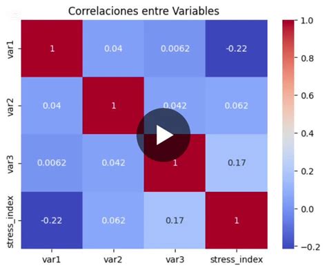 Analyzing Correlations With Python And Statistical Tests Cesar
