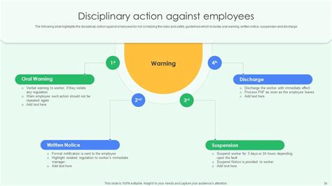 Top 10 Hr Policies And Procedures PowerPoint Presentation Templates In 2025
