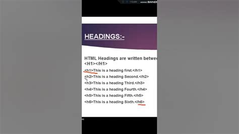 Heading Tags In Html Part 1 Shorts Short Viral Viralshorts Html Html5 Youtube