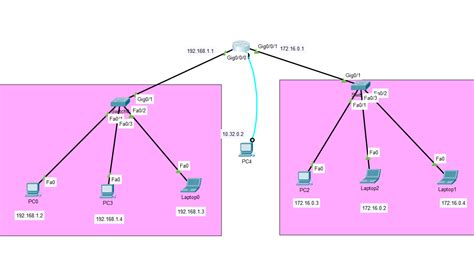 connecting two different networks through a router